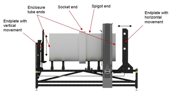 SCITEQ Leak tightness testing according to ISO 13259